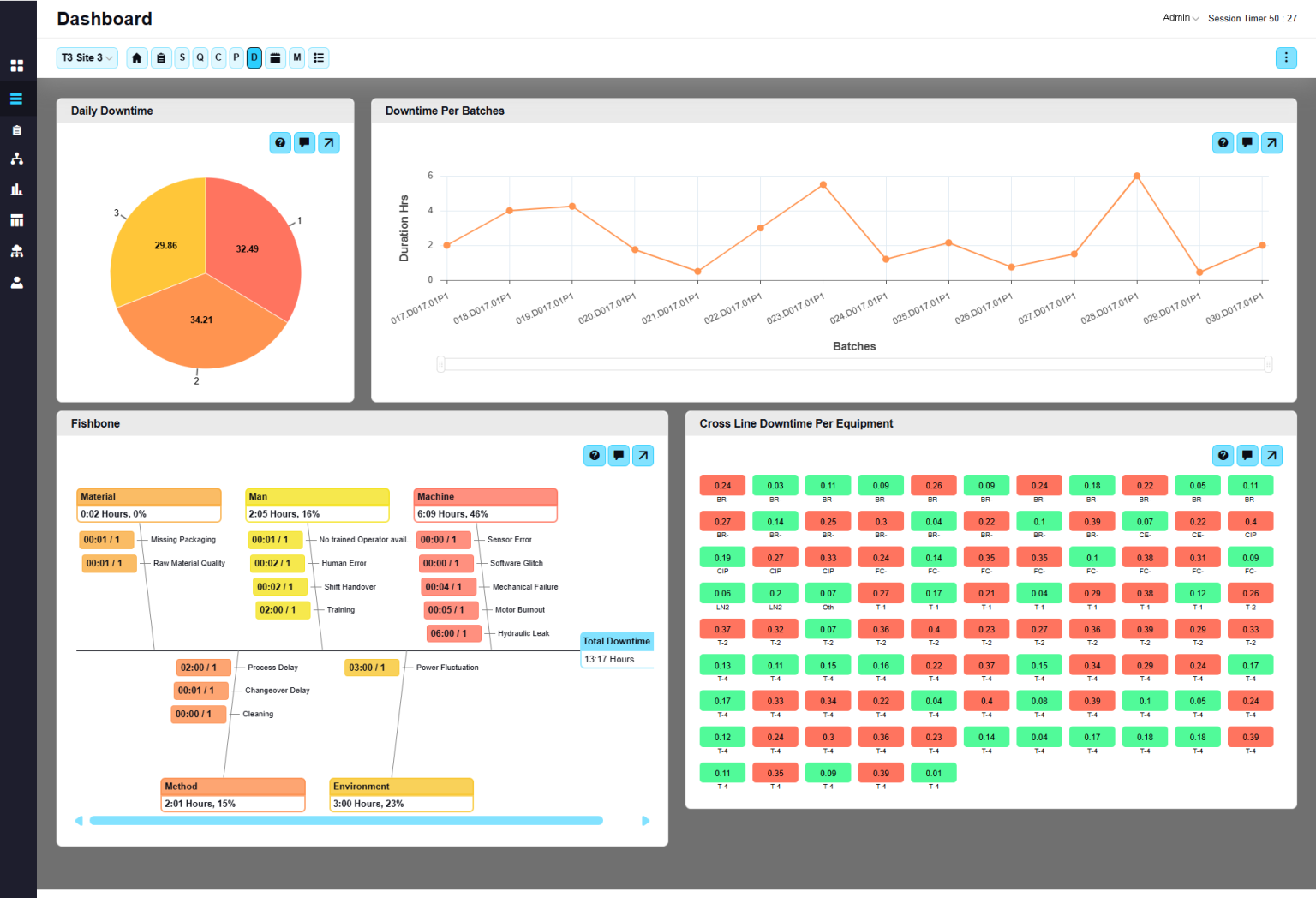 EHS Dashboards for Real Time Safety Oversight | EviView